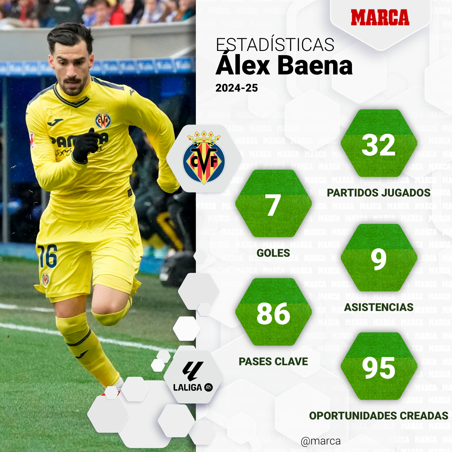 Álex Baena, un fichaje diferencial