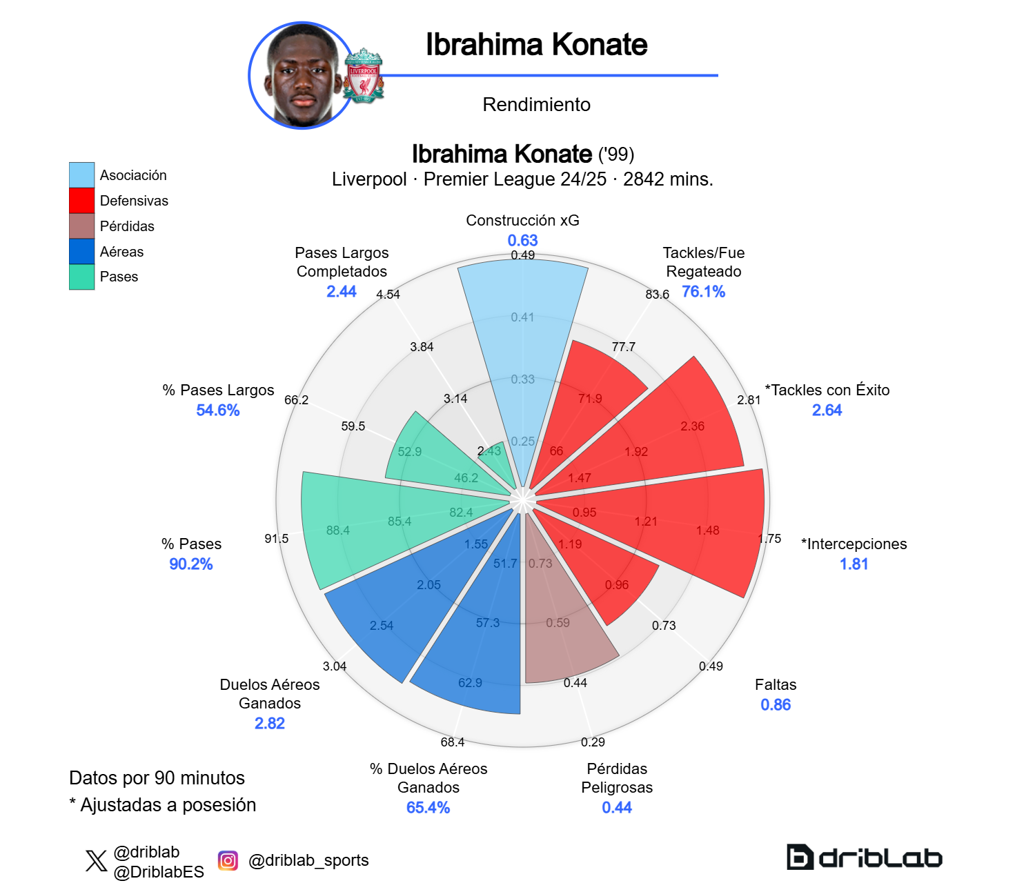 Konaté, el 'guardaespaldas' de Alexander-Arnold: "No puedo cubrirle ...