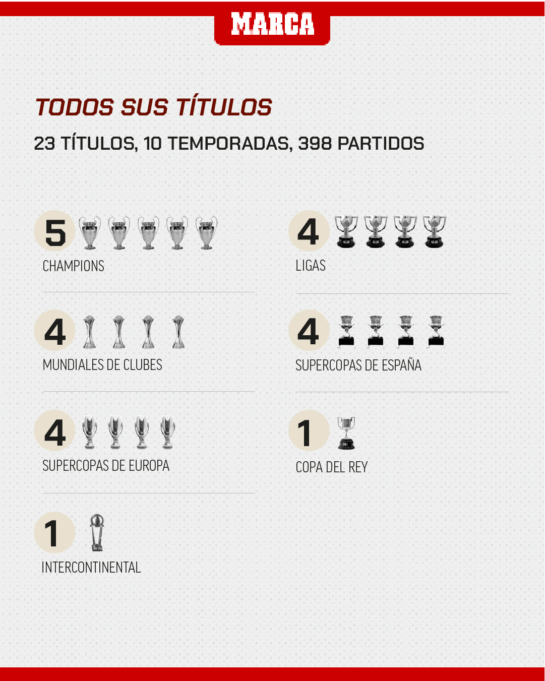 Lucas Vázquez anuncia su adiós del Real Madrid