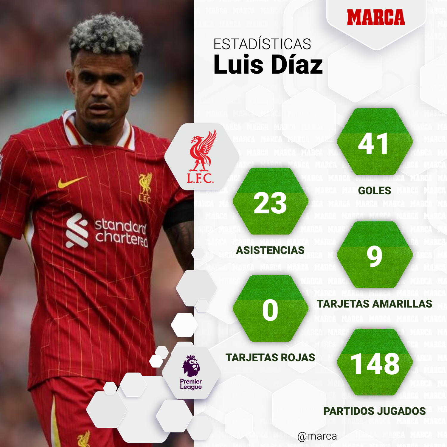El Bayern tira la casa por la ventana por Luis Díaz