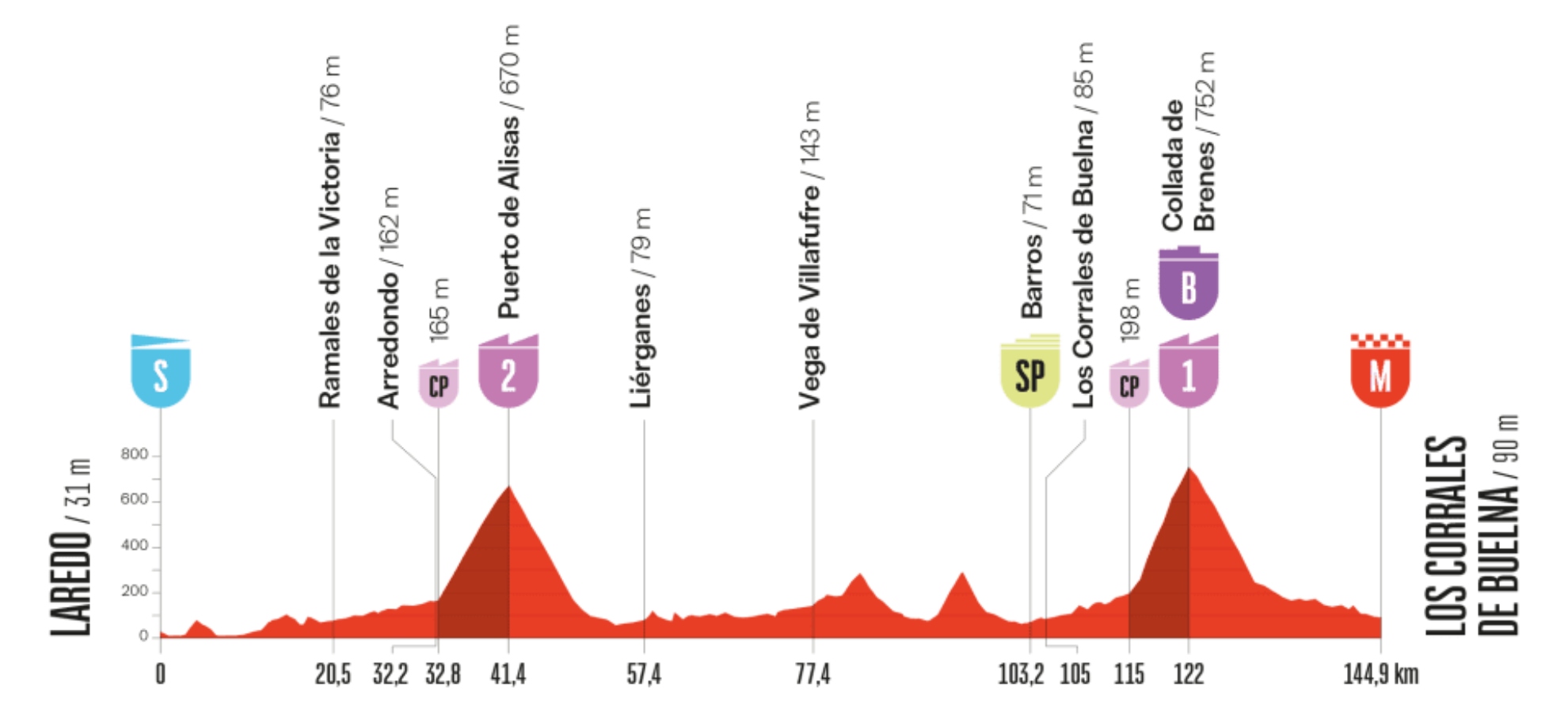 Etapa 12 de la Vuelta a España 2025: perfil, recorrido, horario y dónde ver hoy en TV y online ...