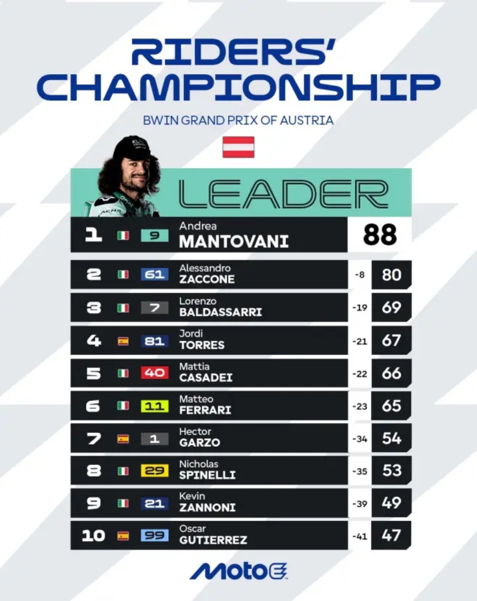 MotoGP GP Hungría en Balaton Park: horarios de clasificación y carrera ...