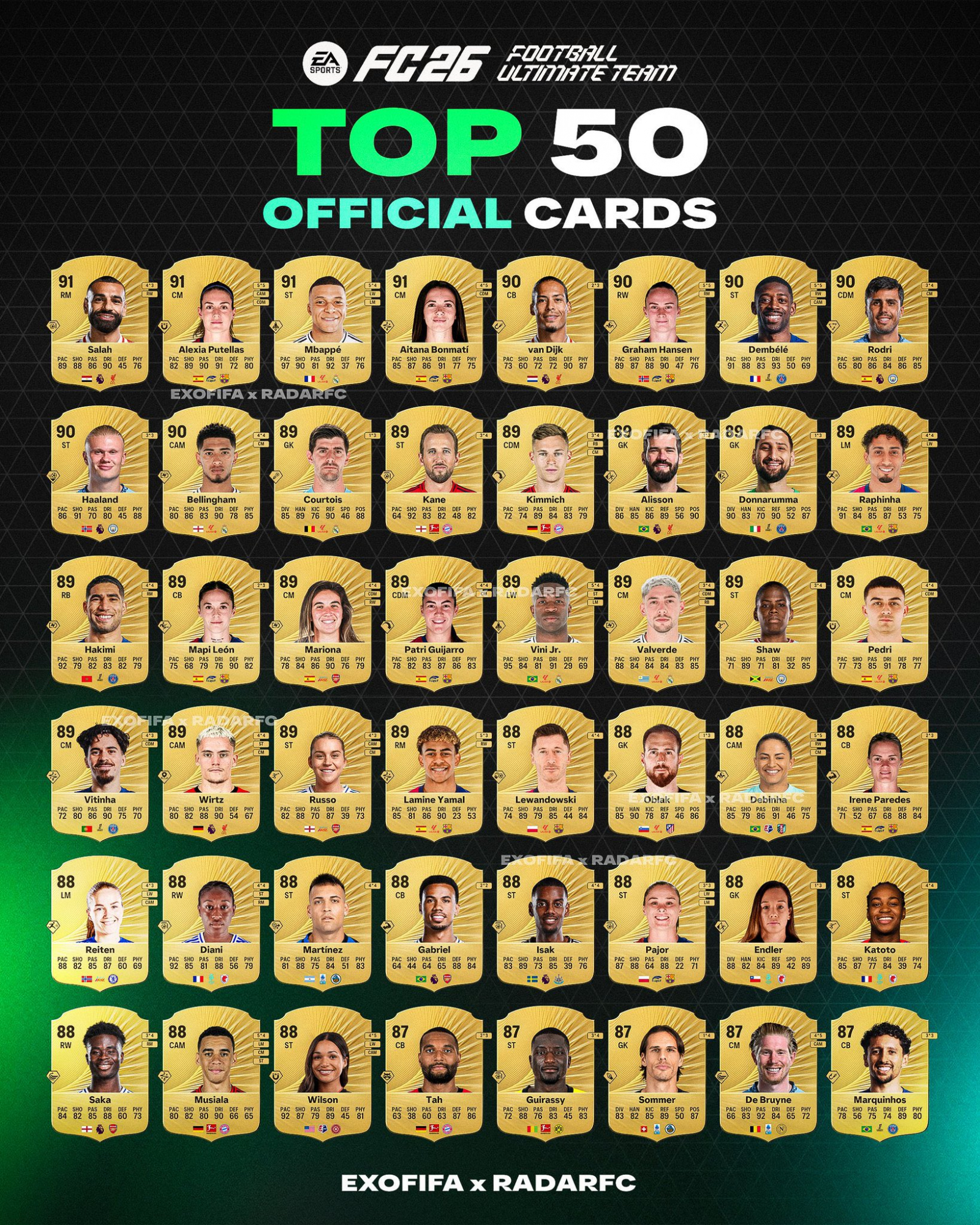 España tiene a los mejores jugadores de FC 26: Tres Balones de Oro en ...