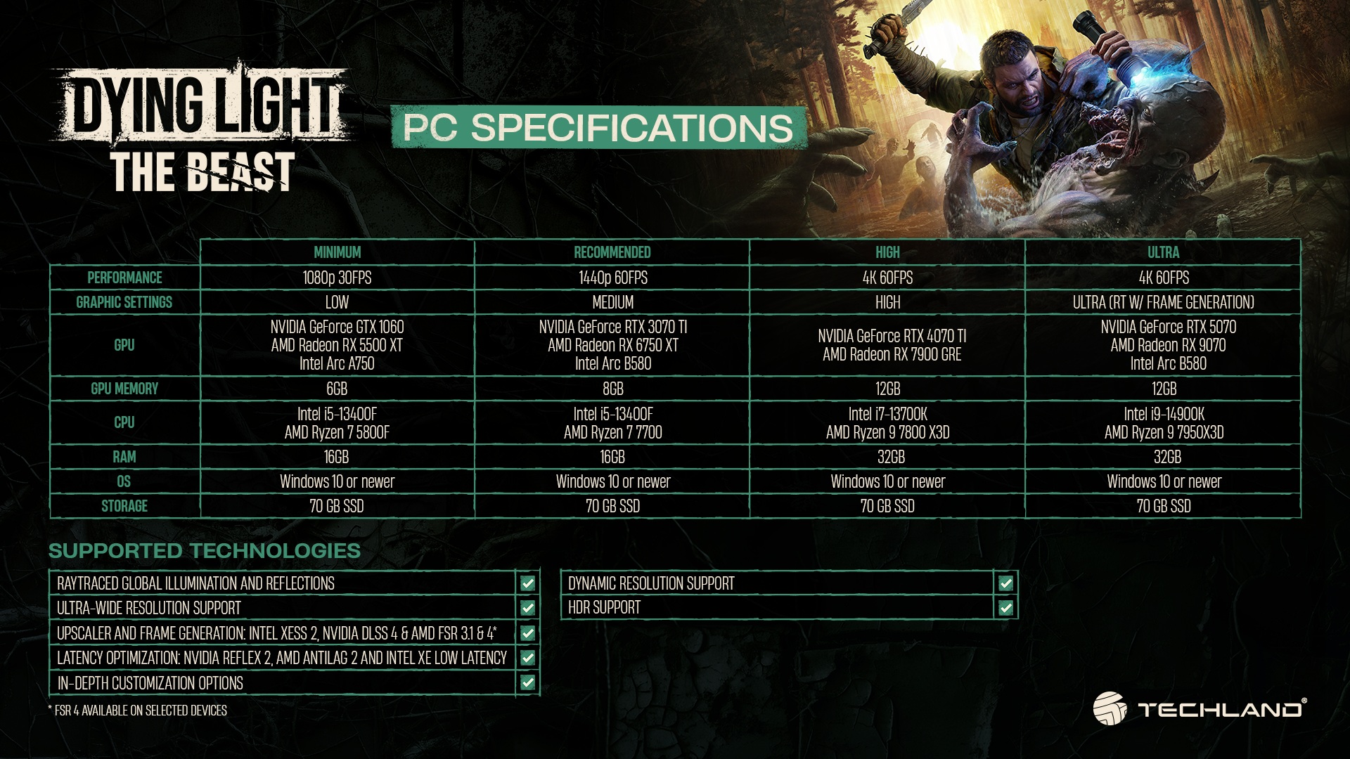 ¿Puede tu ordenador con Dying Light: The Beast? Requisitos mínimos y recomendados para PC y portátil