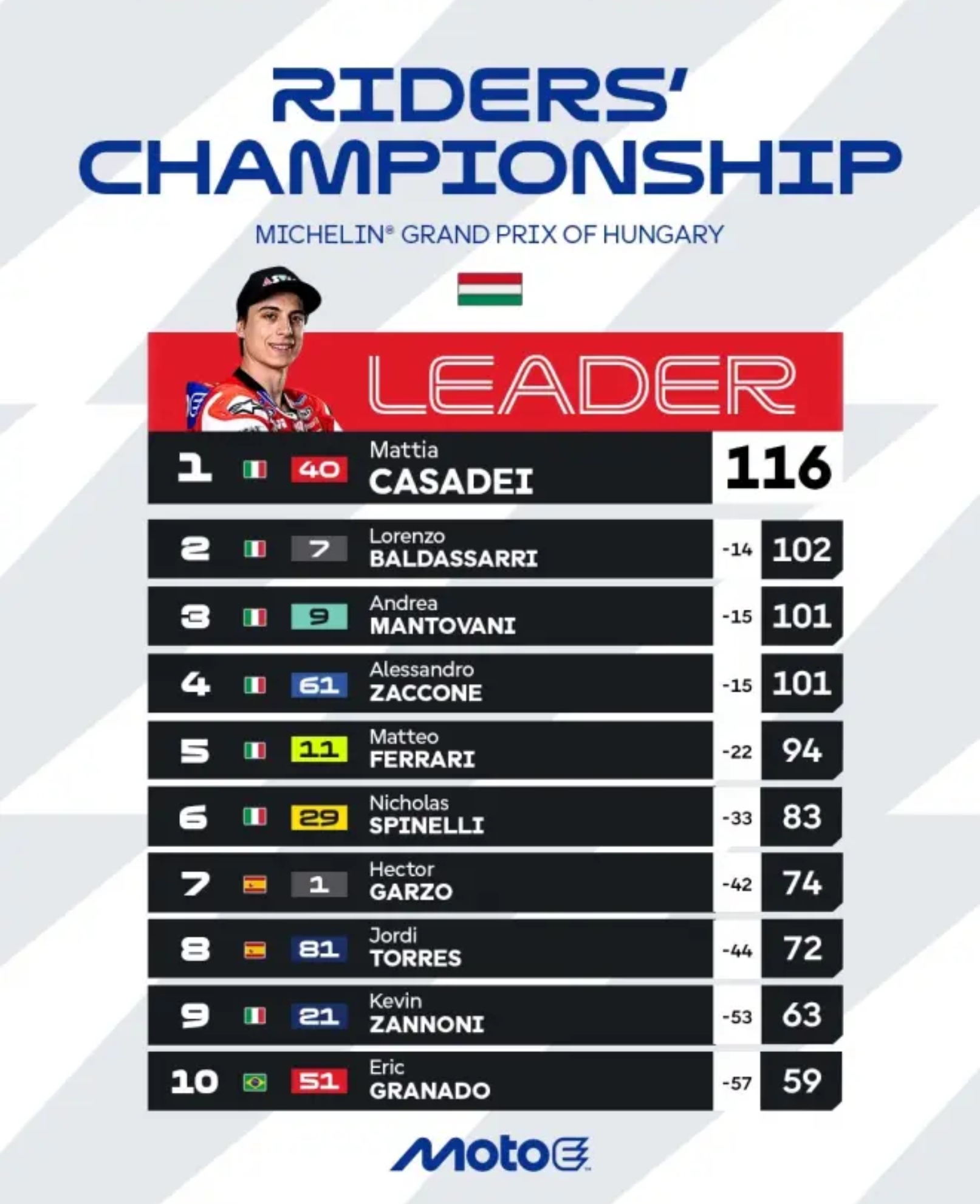 MotoGP GP Cataluña en Montmeló: horarios de clasificación y carrera ...