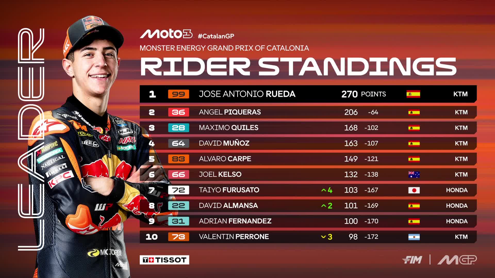 A qué hora es la carrera de MotoGP hoy en San Marino: horario y dónde ...