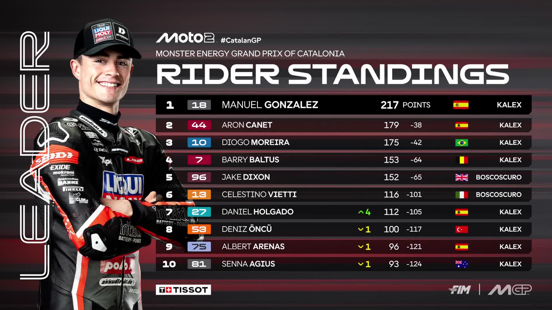 A qué hora es la carrera de MotoGP hoy en San Marino: horario y dónde ...