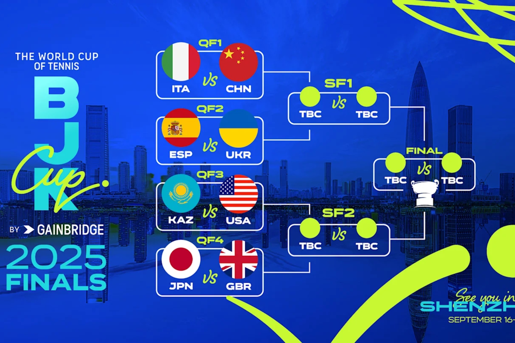 Billie Jean King Cup 2025: cuándo es, equipos, calendario, horarios y ...