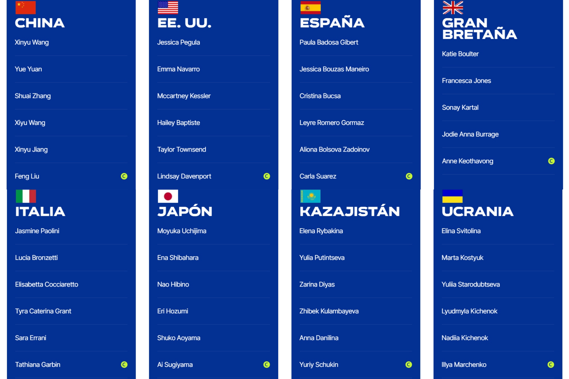 Billie Jean King Cup 2025: cuándo es, equipos, calendario, horarios y ...