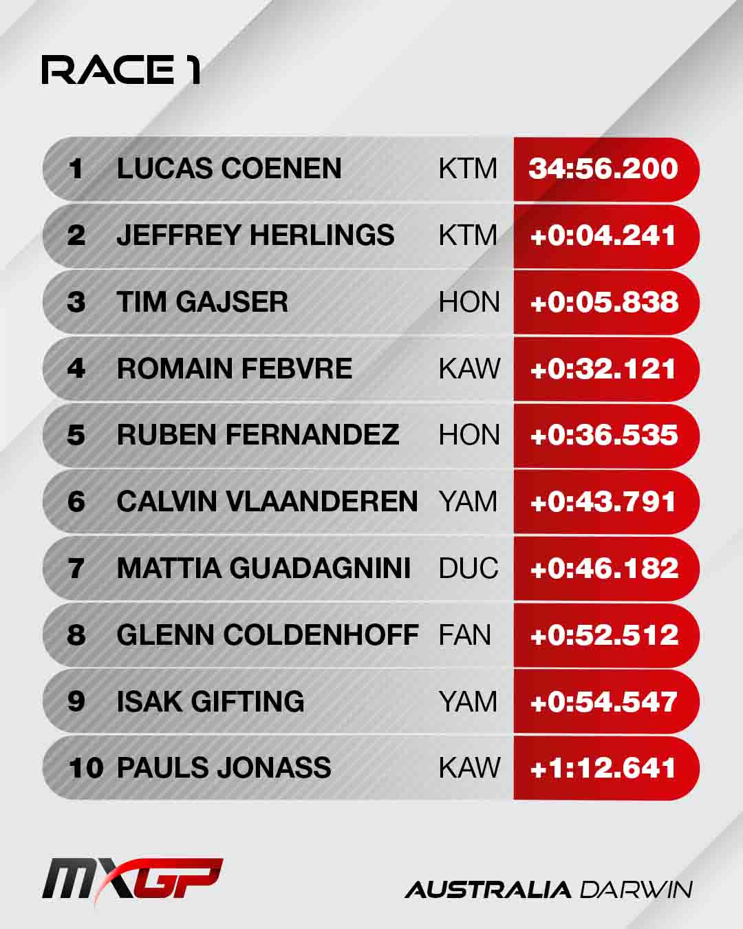 Romain Febvre se corona campeón del mundo de Motocross