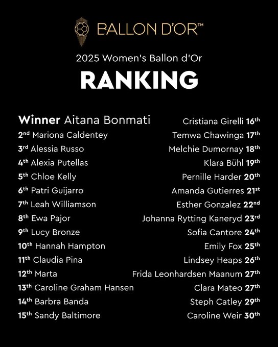 Aitana Bonmatí se escribe con letras doradas