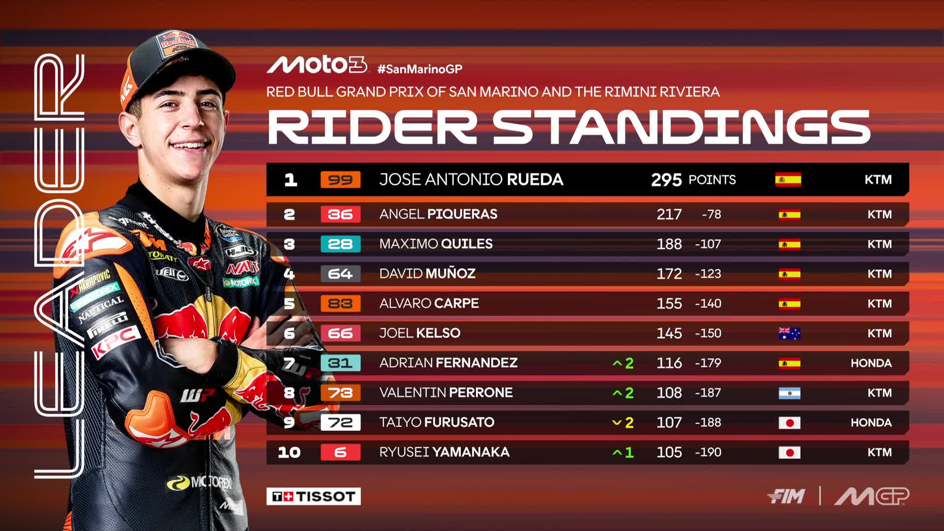 A qué hora es la carrera de MotoGP del GP de Japón: horario y dónde ver ...