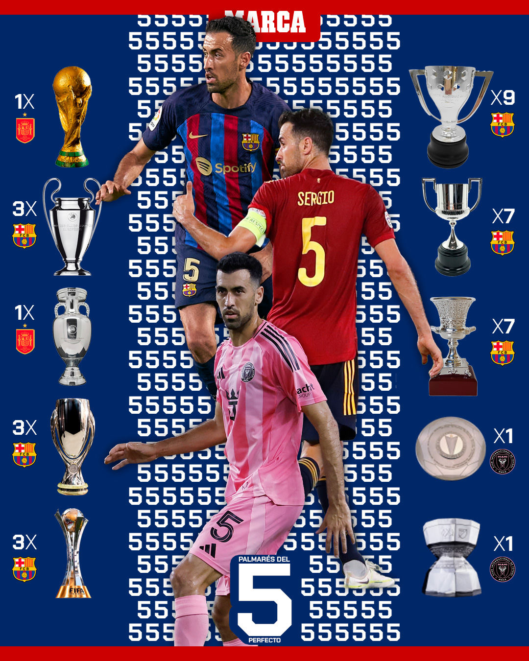 Sergio Busquets anuncia su retirada del fútbol a los 37 años: "Todo ...