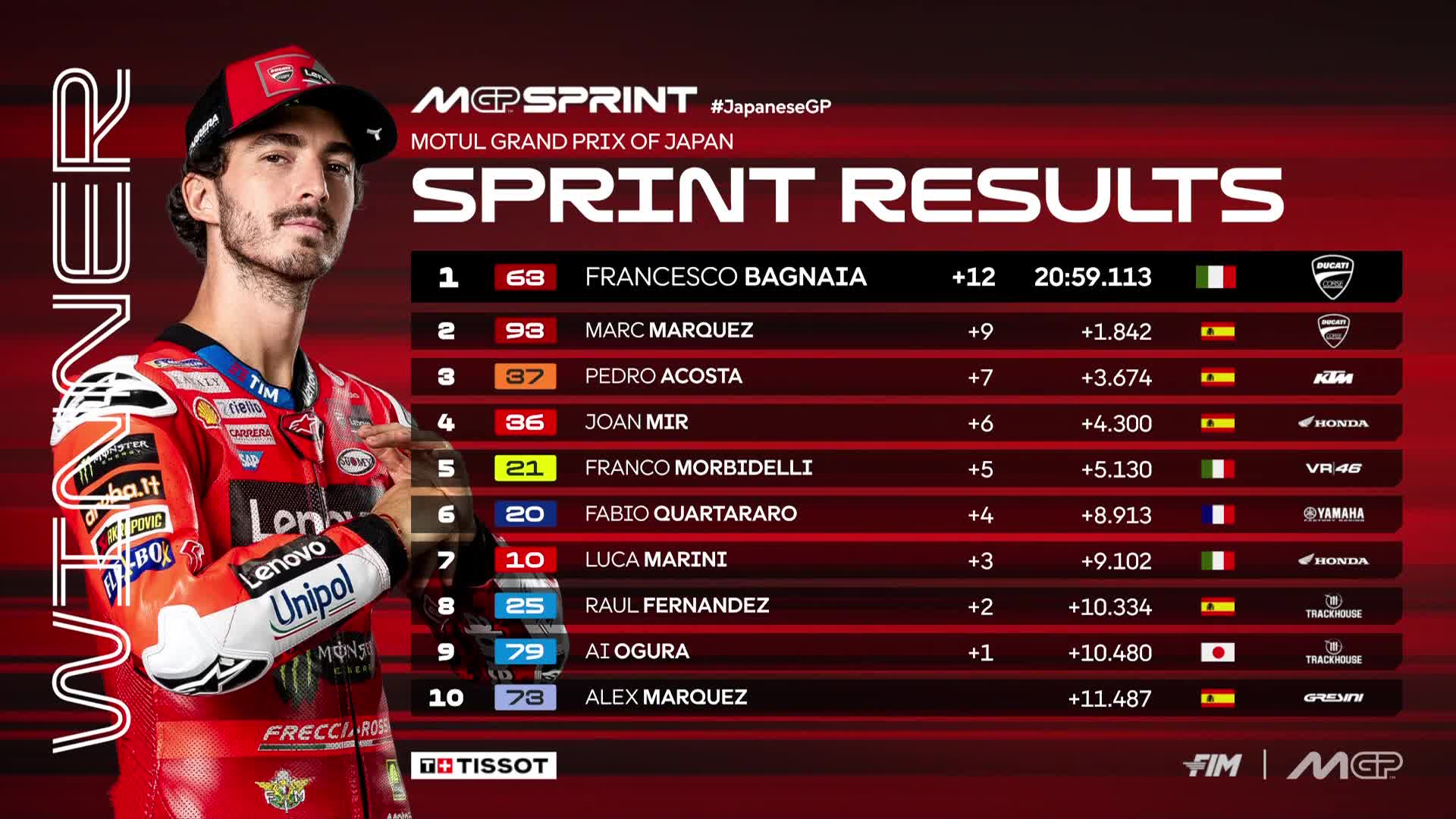 A qué hora es la carrera de MotoGP del GP de Japón: horario y dónde ver hoy en TV a Marc Márquez