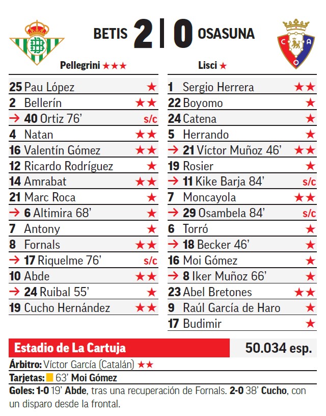 Consulta todos los puntos de la jornada 7 de LaLiga EA Sports