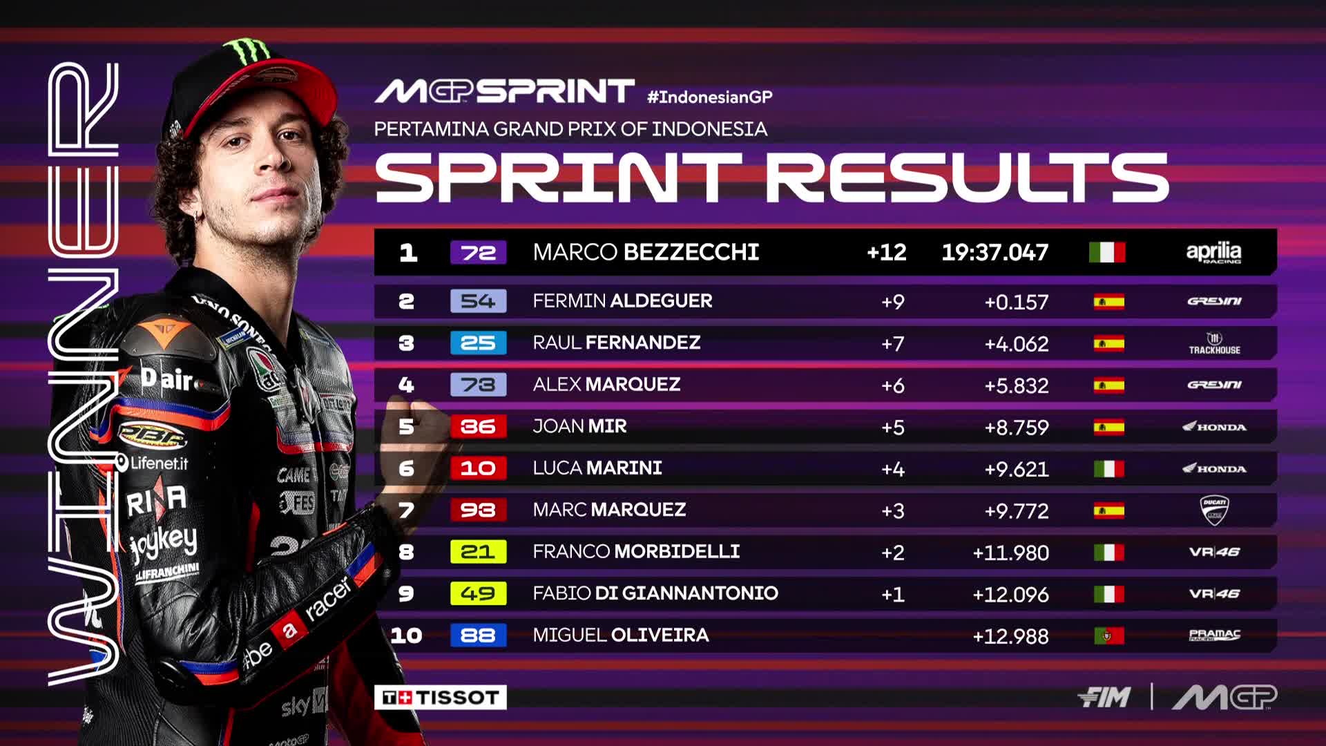 A qué hora es la carrera de MotoGP Indonesia: horario y dónde ver hoy en TV a Márquez y Bagnaia