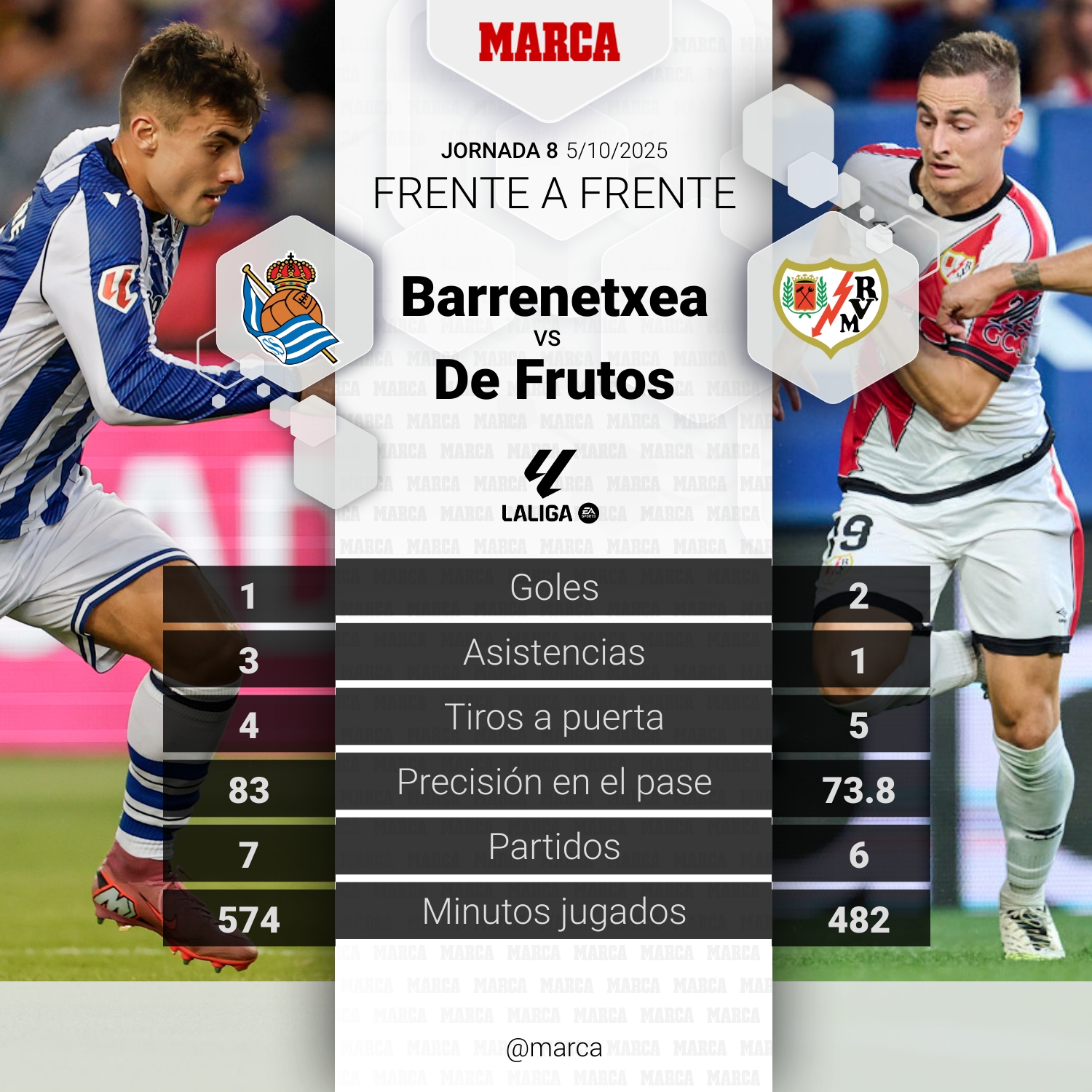 Real Sociedad - Rayo | A escapar de dos semanas en rojo: previa ...