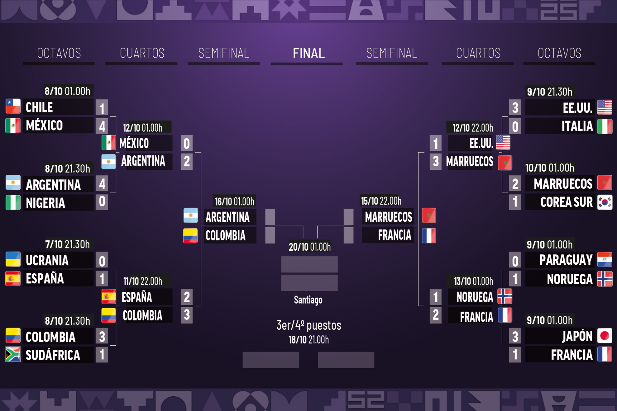 Argentina - Colombia: horario y dónde ver hoy la semifinal del Mundial Sub-20