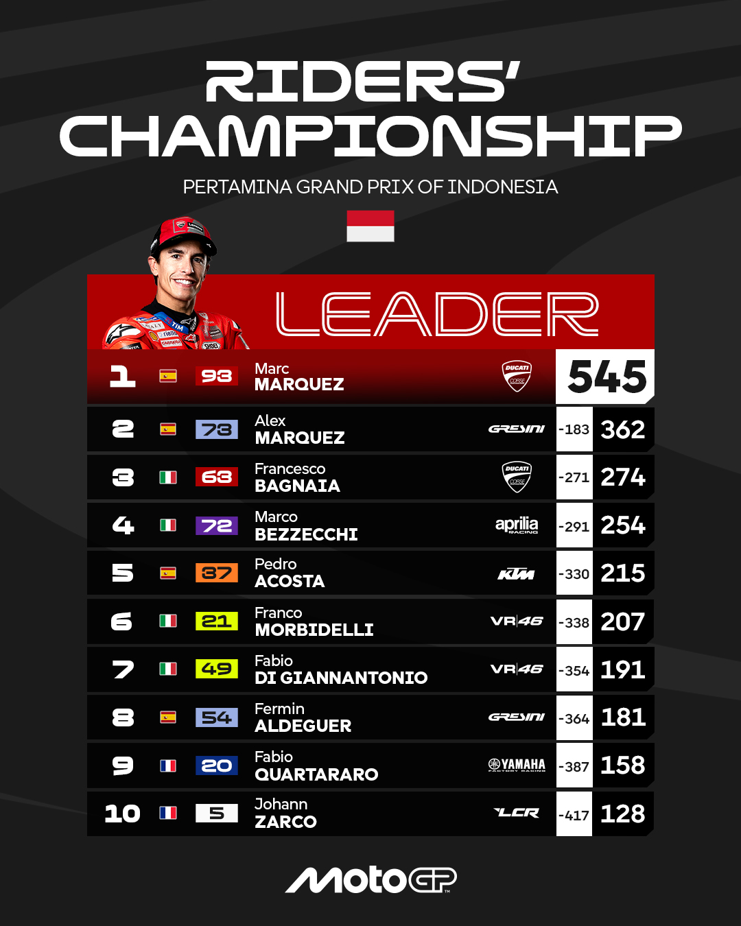 Todos los focos en Álex Márquez