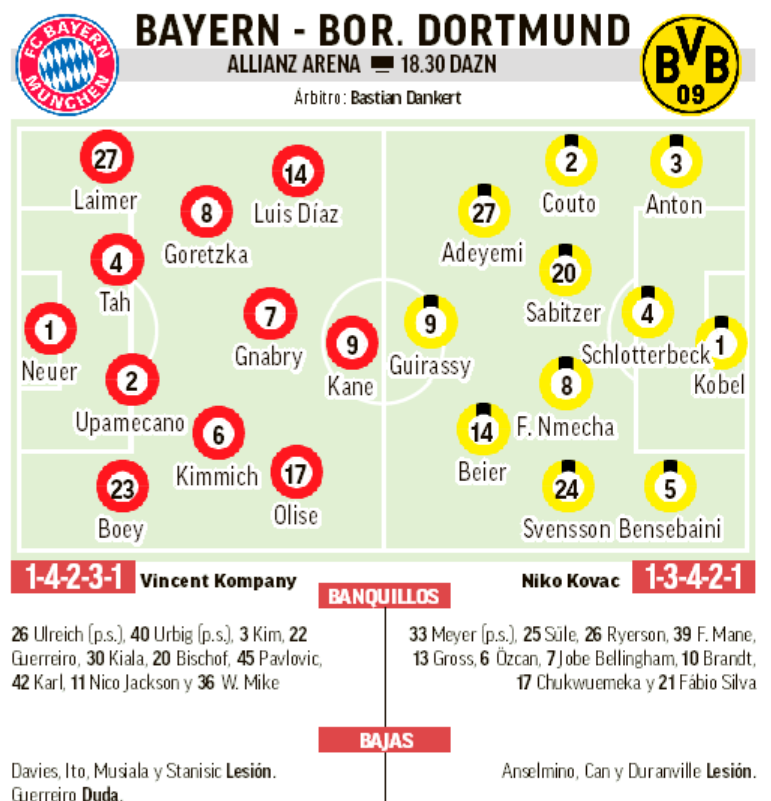 Bayern - Borussia Dortmund: el 'Klassiker' de los 'Invencibles'