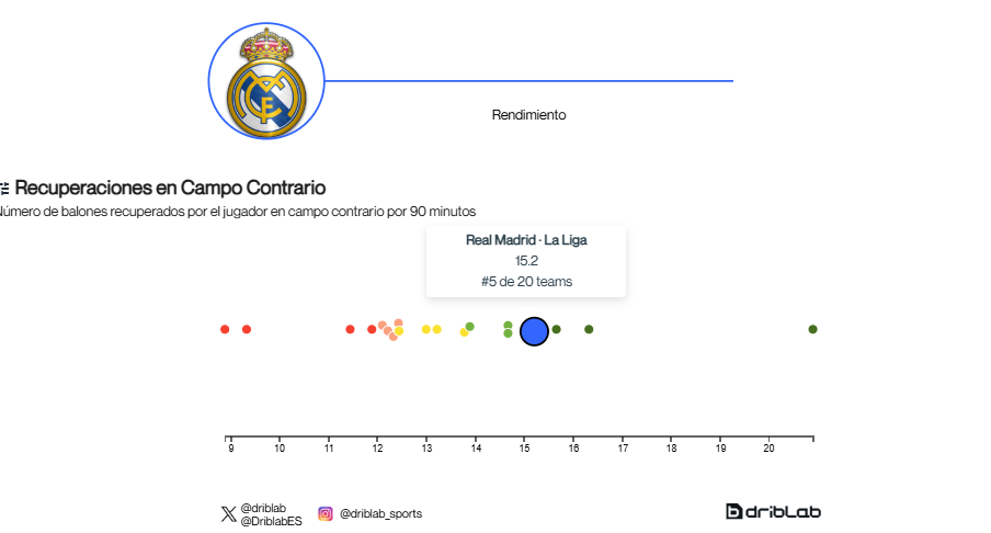 El Clásico y la línea roja de Mbappé