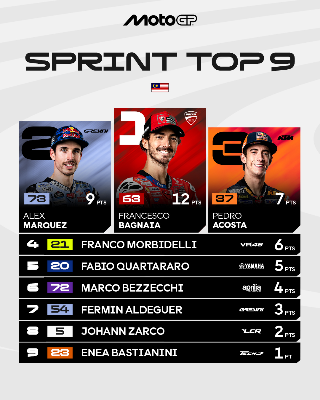 A qué hora es la carrera de MotoGP Malasia: horario y dónde ver hoy en TV