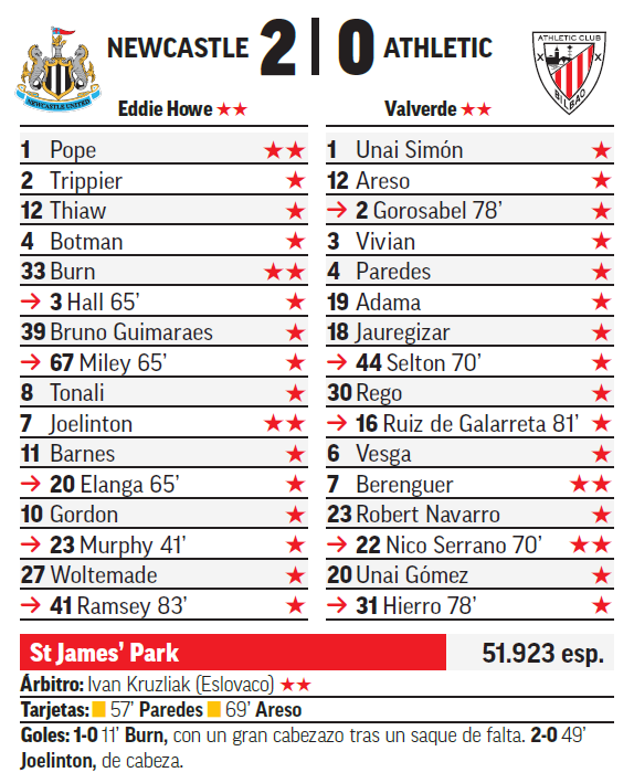 El Athletic pierde por su mala cabeza