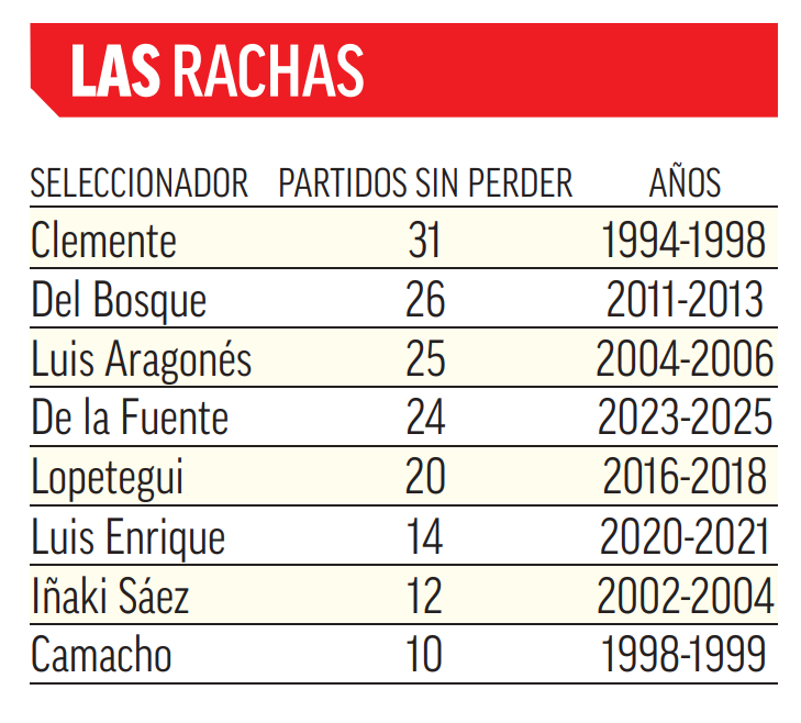 De la Fuente quiere ser Del Bosque