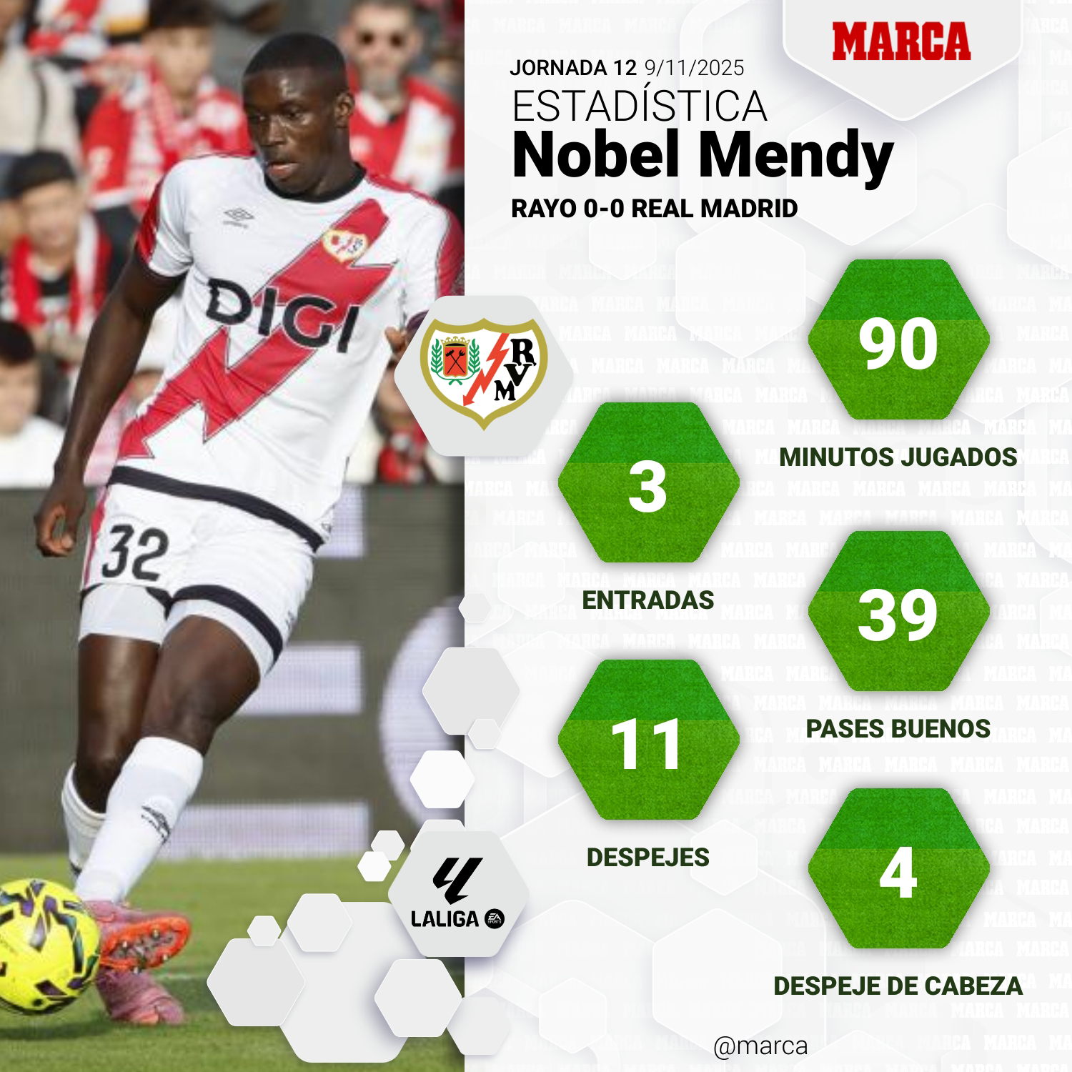 El Rayo se frota las manos con Nobel Mendy: será suyo por menos de ...