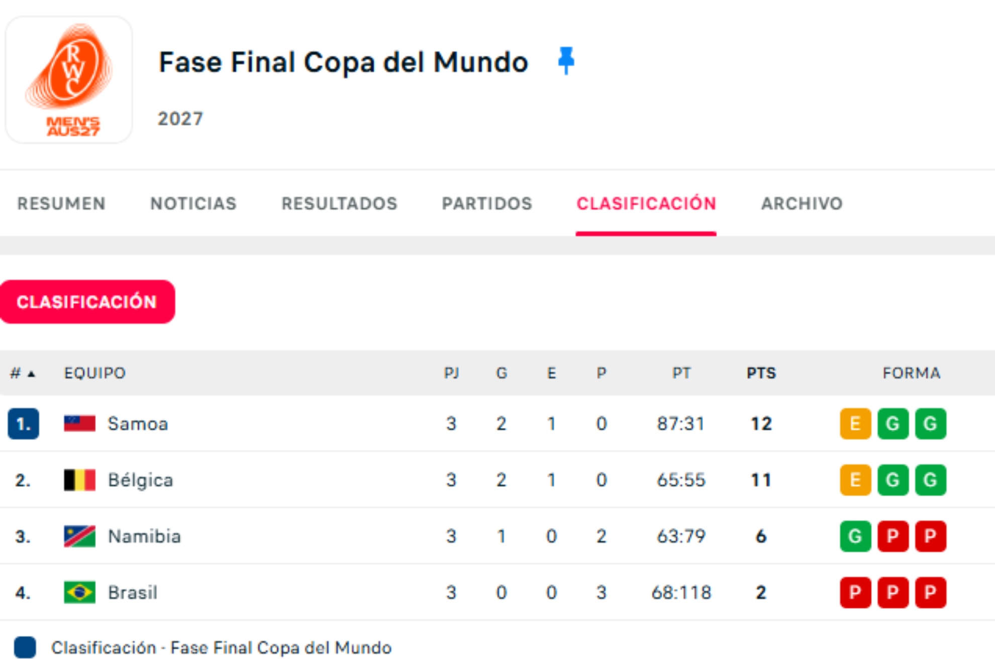 Samoa logra la última plaza para la Copa del Mundo de 2027 en Australia