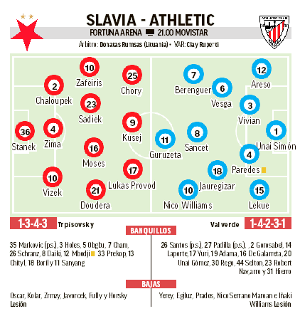 Slavia - Athletic: Praga es la verdad