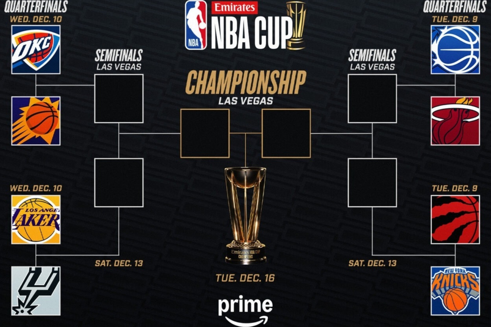 Definidos los cruces de los cuartos de final de la NBA Cup 2025