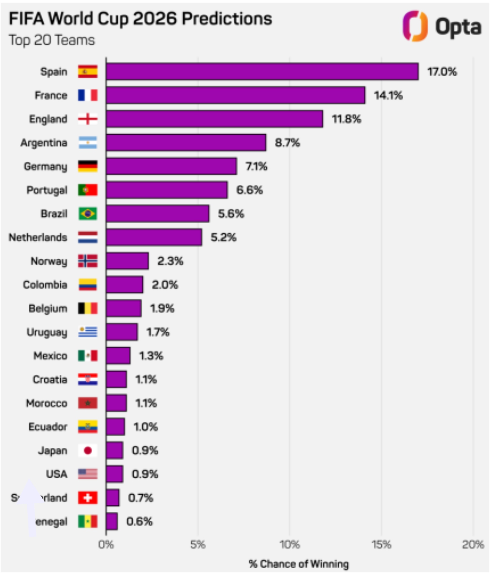 Los 100 datos que tienes que saber del Mundial