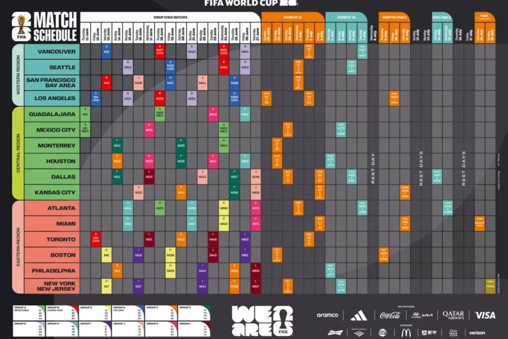 Calendario del Mundial: cuándo es el primer partido y cómo están ...