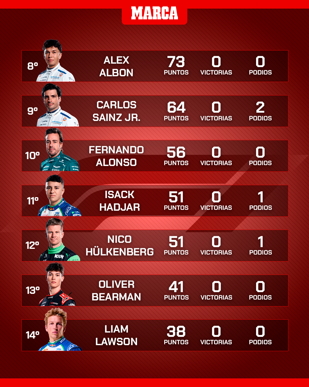 Así queda la clasificación final del Mundial de F1 2025: Norris ...