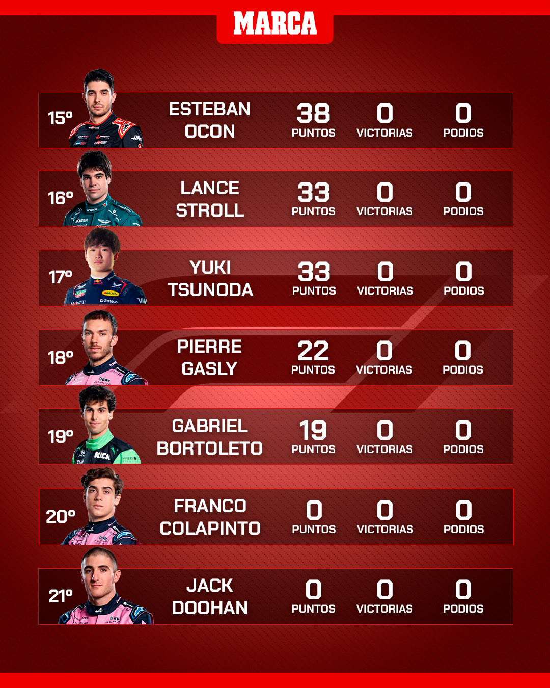 Así queda la clasificación final del Mundial de F1 2025: Norris ...