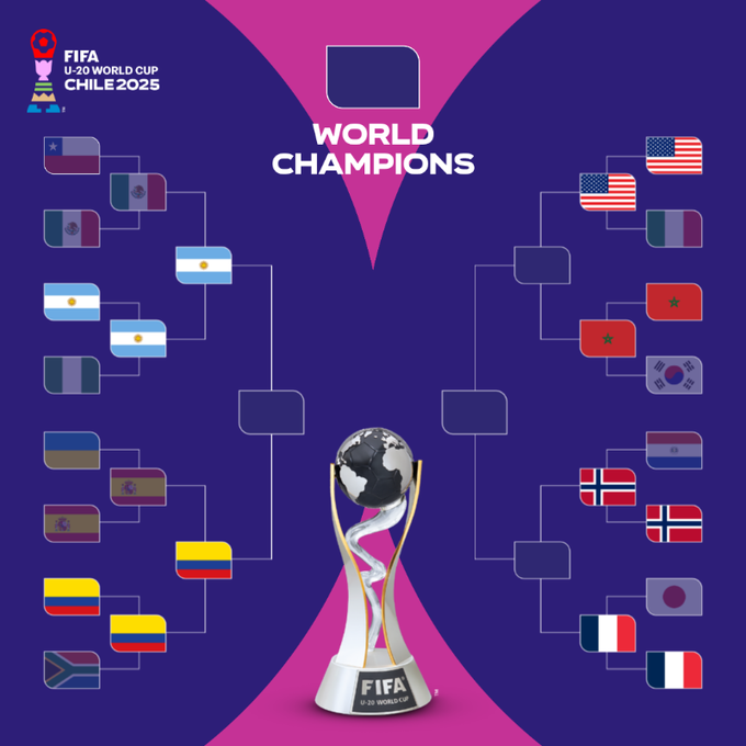 Así queda el cuadro del Mundial Sub-20: resultados, partidos y llaves ...