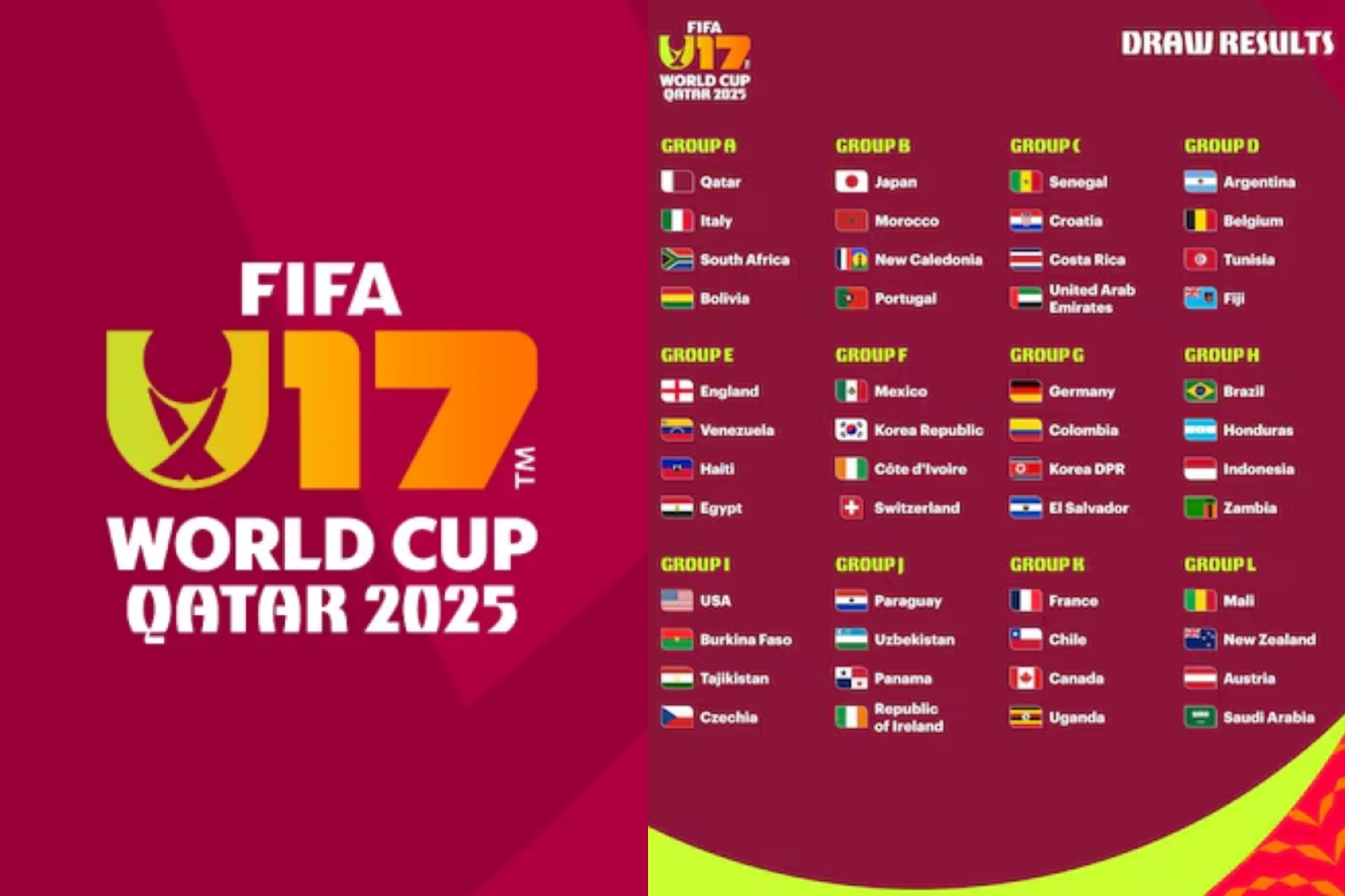 Tabla de Posiciones Mundial Sub-17: clasificación y resultados de Fecha 1