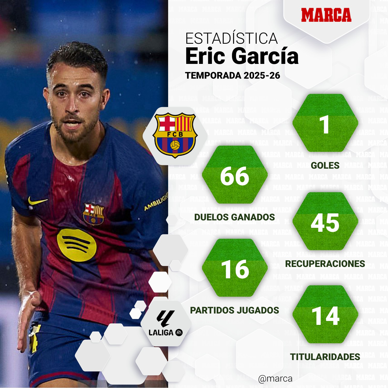 Eric García: "El pasado enero hubo opciones de salir, pero Flick me ...