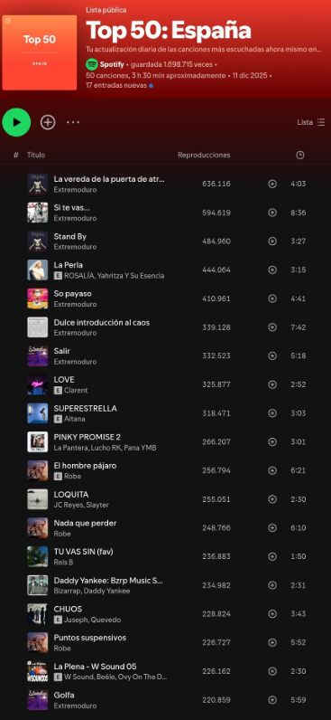 Extremoduro y Robe superan a Bad Bunny o Rosalía y llenan el top 50 de ...