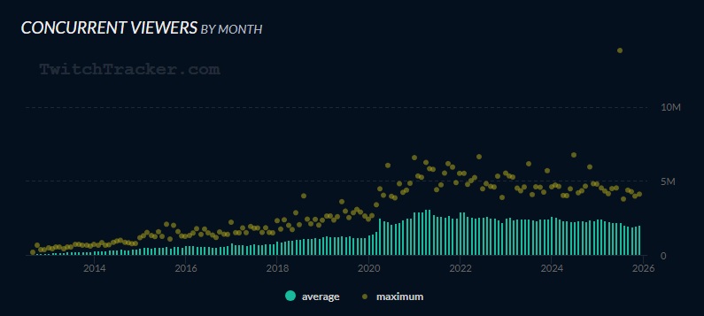 La profunda crisis de Twitch que ha aprovechado Kick: Las plataformas ...