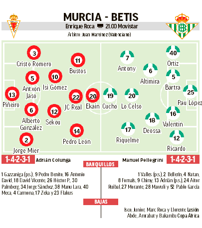 Real Murcia - Real Betis: horario y dónde ver hoy en TV el partido de ...
