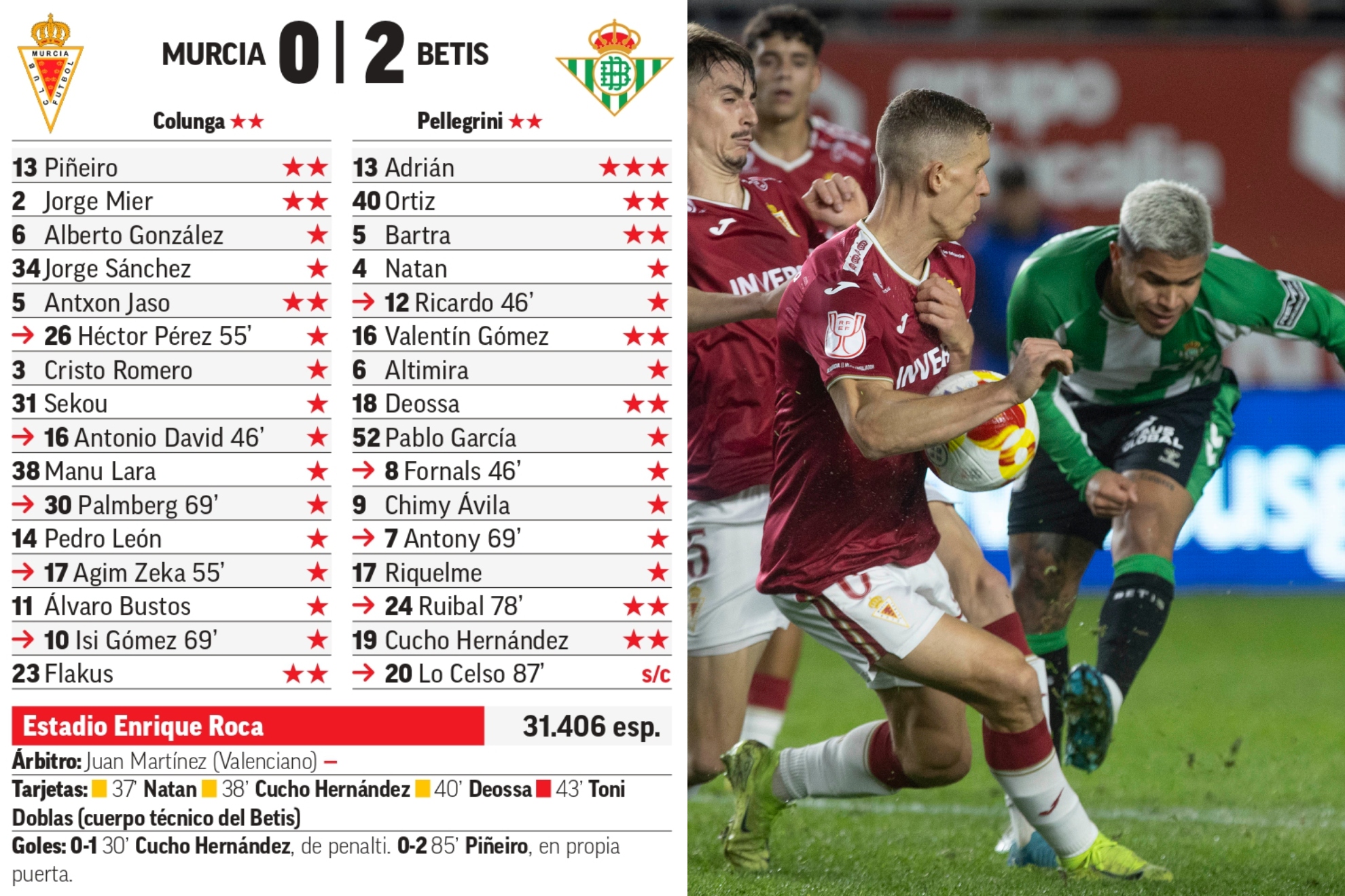 El Betis doblega a un buen Murcia y sigue adelante en la Copa