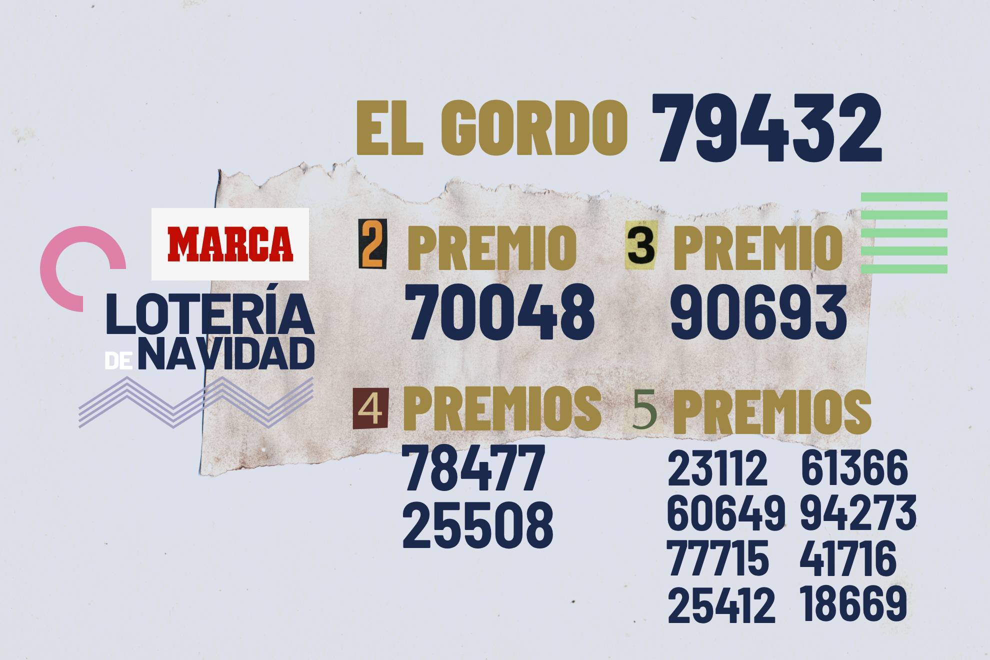 Lista de premios de Lotería Navidad 2025: comprueba todos los números ...