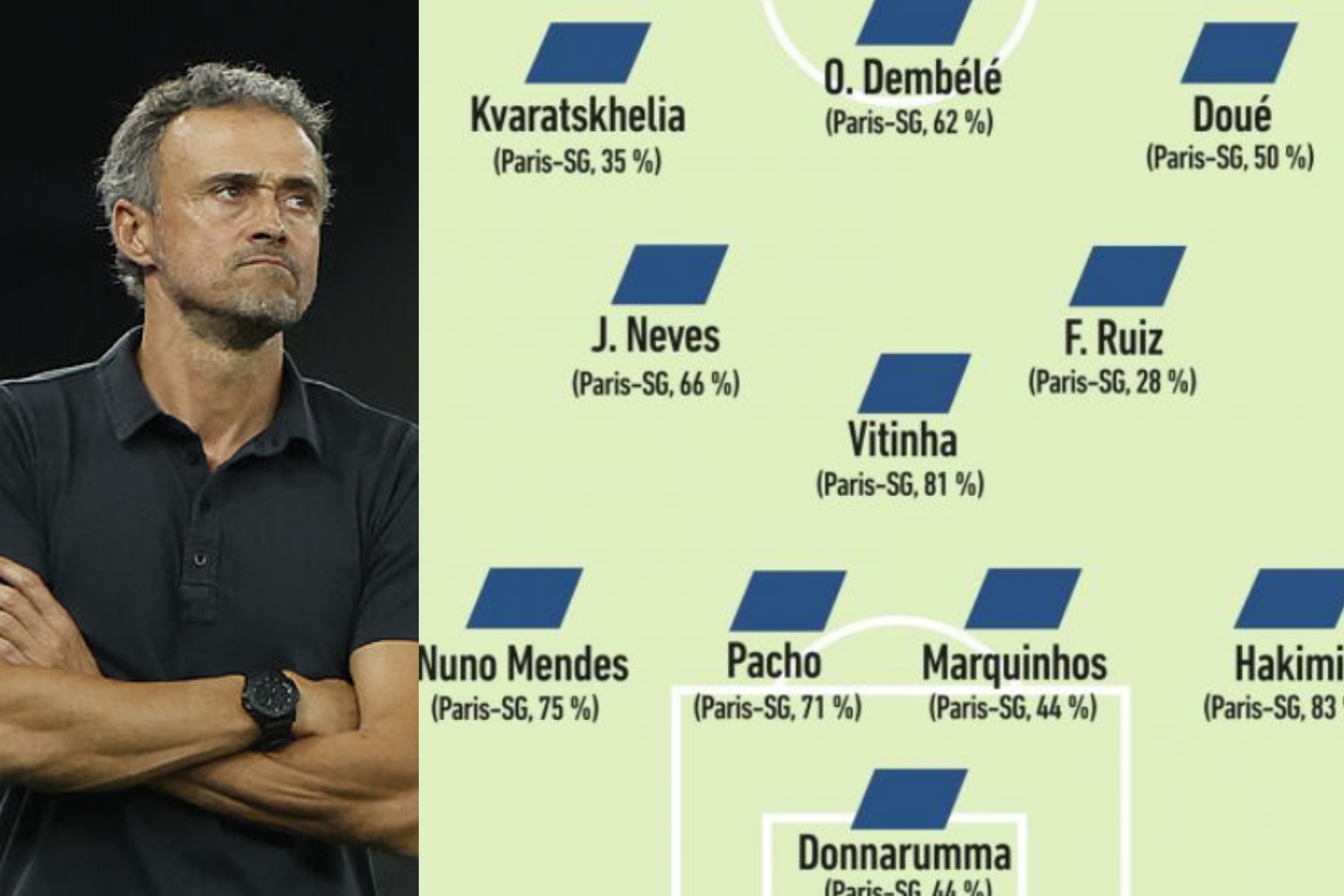 Lo de Luis Enrique es una locura: arrasa en Francia con su pizarra y su PSG