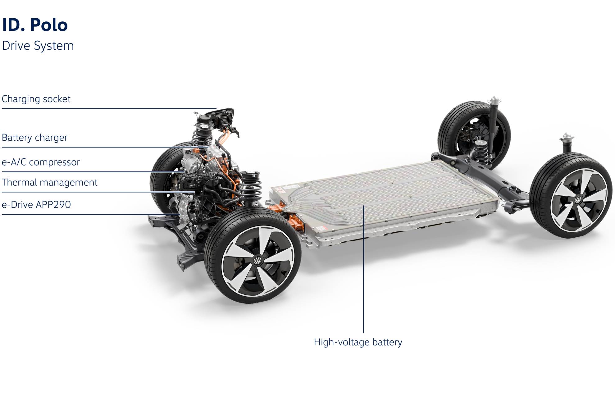 VW ID. Polo: conducimos el nuevo 'mini Golf' con motor eléctrico