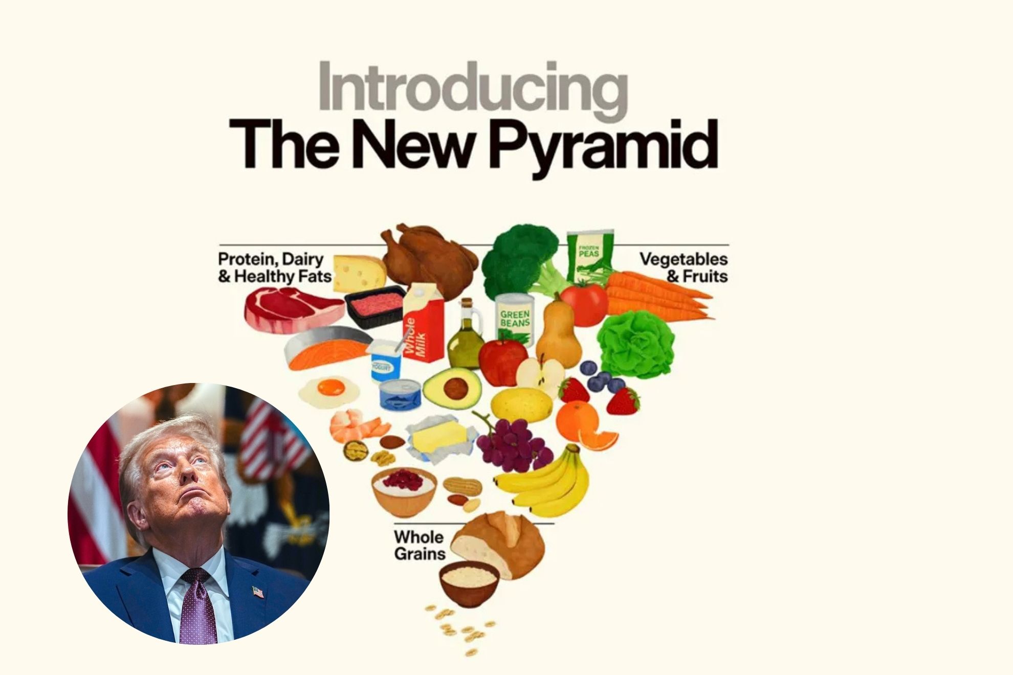 Revolución alimentaria en Estados Unidos: Trump cambia la pirámide ...