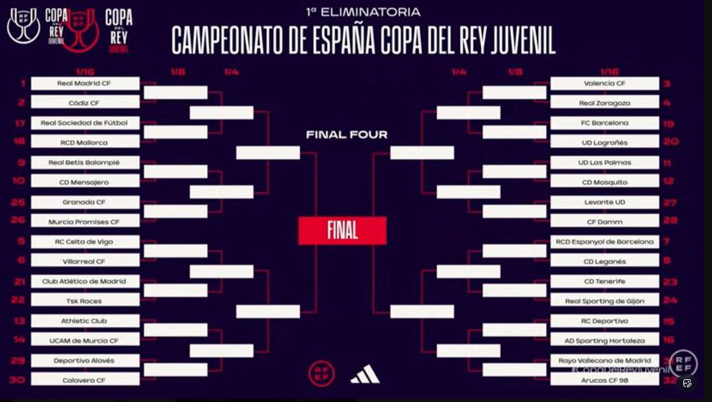 El Sporting de Hortaleza jugará ante el Dépor en Copa, lo que será "el ...