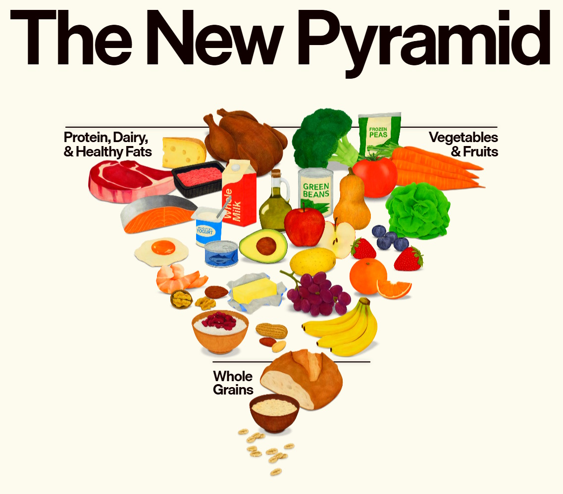 MAHA, the new US food pyramid: "It's common sense" | Marca