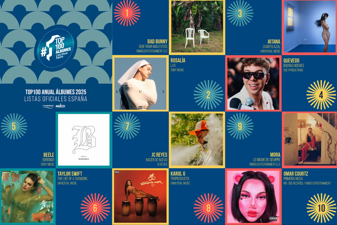 Estos son los 50 discos más vendidos en España en 2025: Aitana y ...